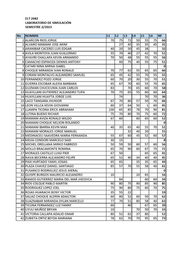 Resultados Laboratorio ELT 2682 | PDF
