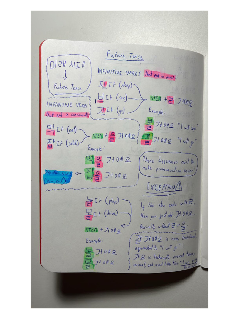 Korean Future Tense TTMIK Notes | PDF