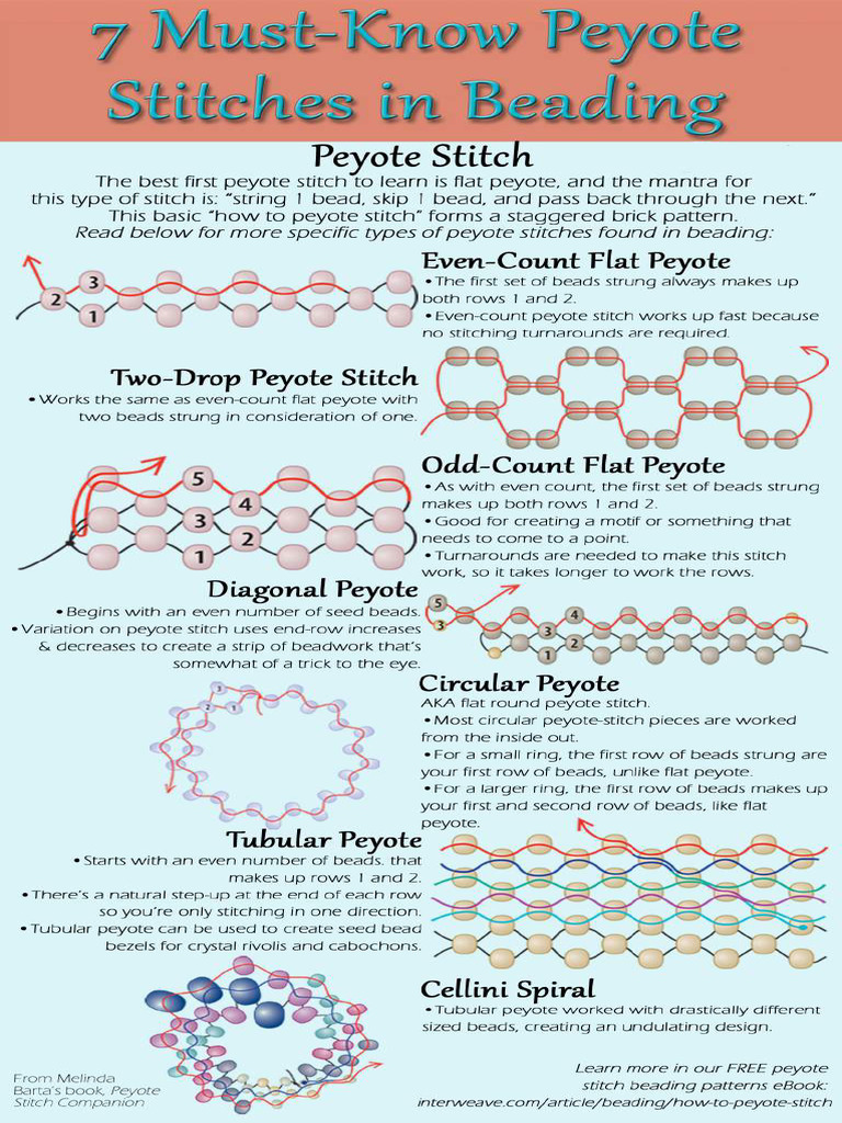 Peyote Stitches Infographic | PDF