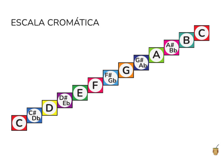 ESCALA CROMATICA W | PDF