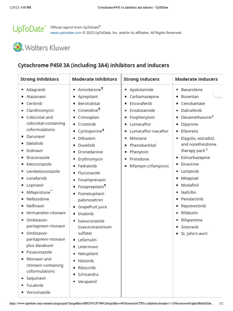 Cytochrome P450 3A Inhibitors and Inducers - UpToDate | PDF ...