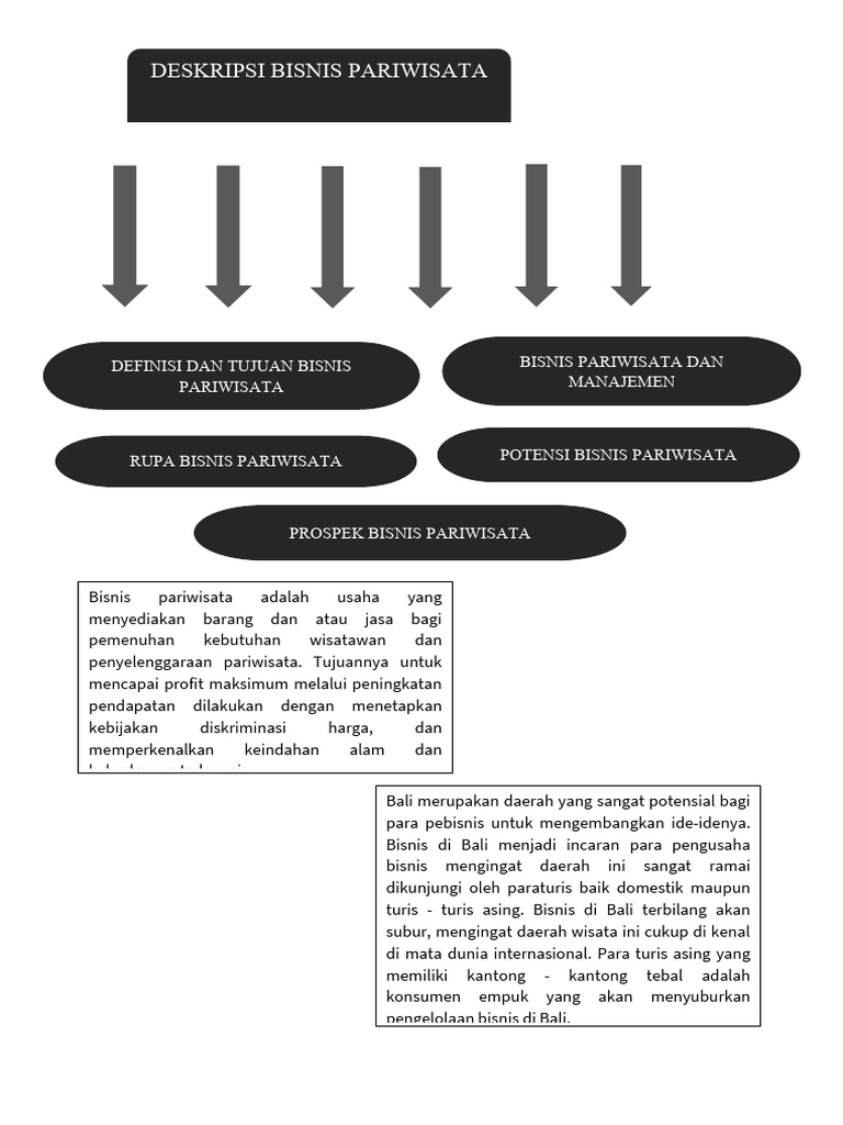 Mind Mapping KLP 2 (Smester 3) | PDF