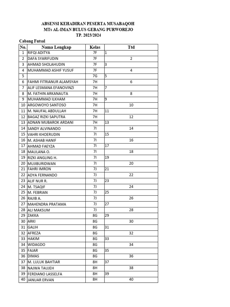 Absensi Peserta Lomba Musabaqoh | PDF Absensi Peserta Lomba Musabaqoh | PDF
