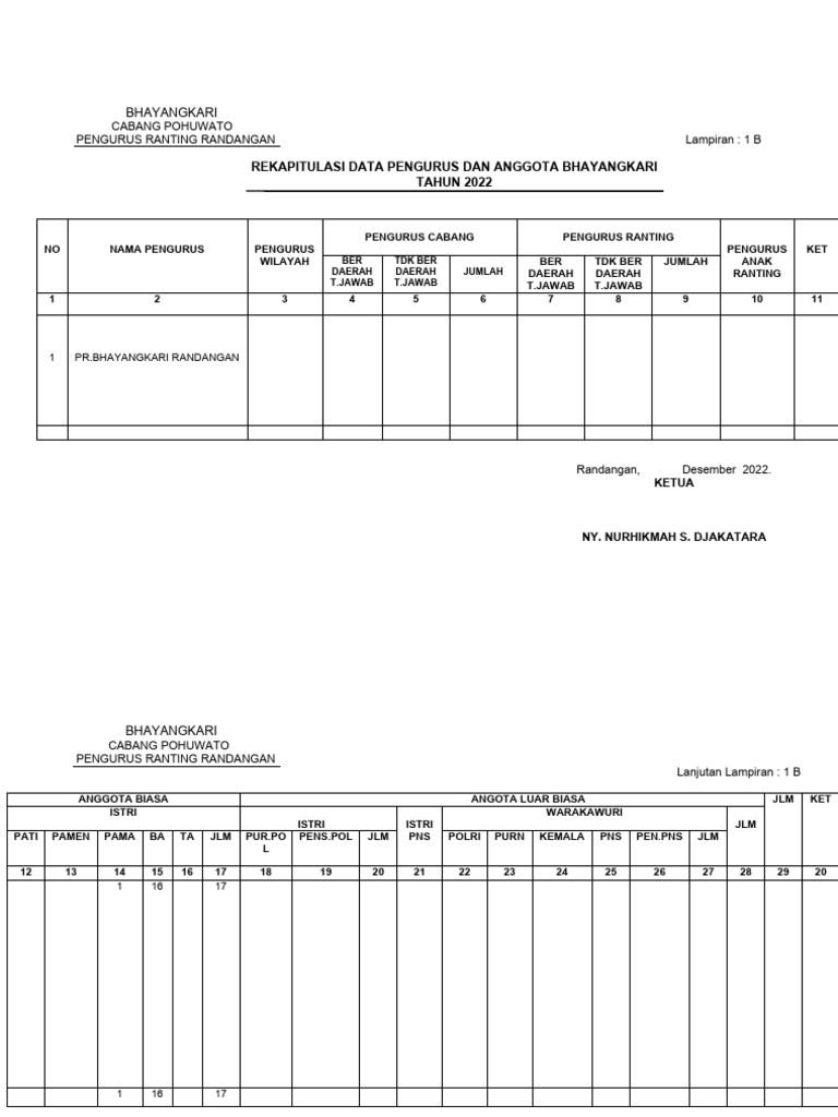 Rekapitulasi Laporan Tahunan Bhayangkari Tahun 2022 | PDF