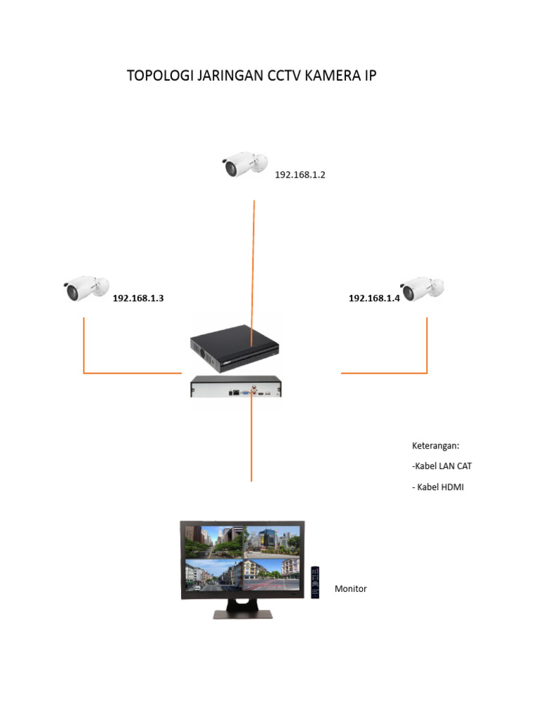 Topologi Sederhana Jaringan CCTV Kamera Ip | PDF