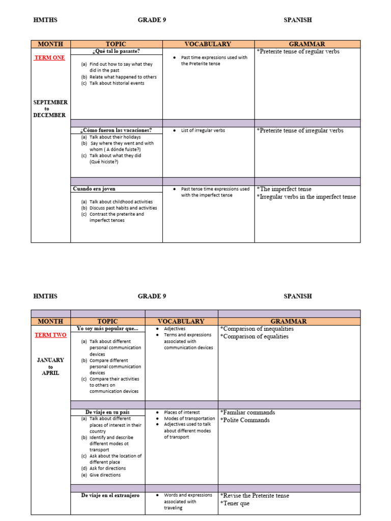 Spanish Curriculum Guide Grade 9 | PDF | Foreign Language Studies