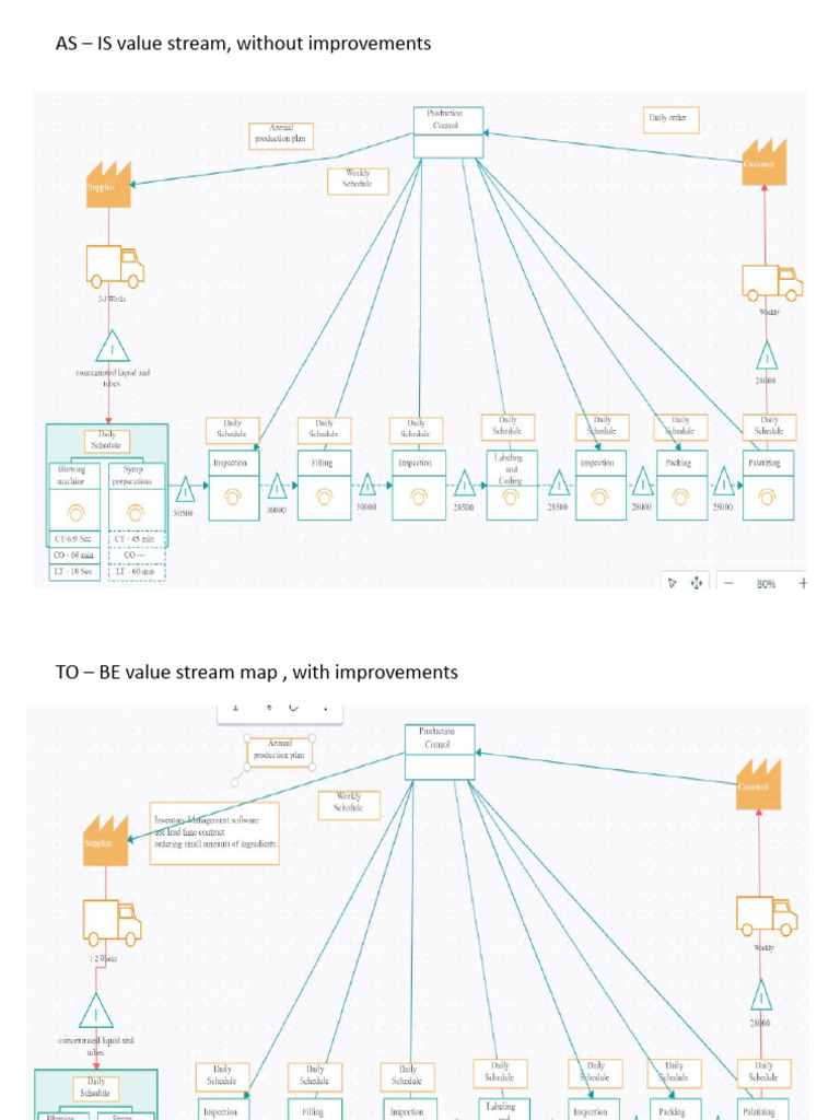 Value Stream Maps 2490816689747347 | PDF