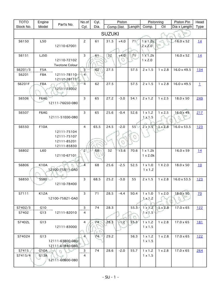 Toto Suzuki | PDF | Vehicle Parts | Motor Vehicle Manufacturers