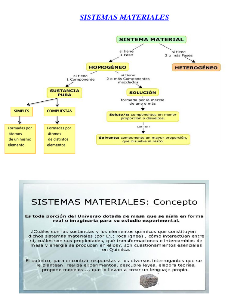 Clasificación de Sistemas Materiales | PDF | Agua | Fases de la materia
