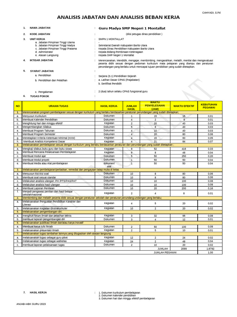 ANJAB ABK 2023 CAHYADI, S.PD | PDF
