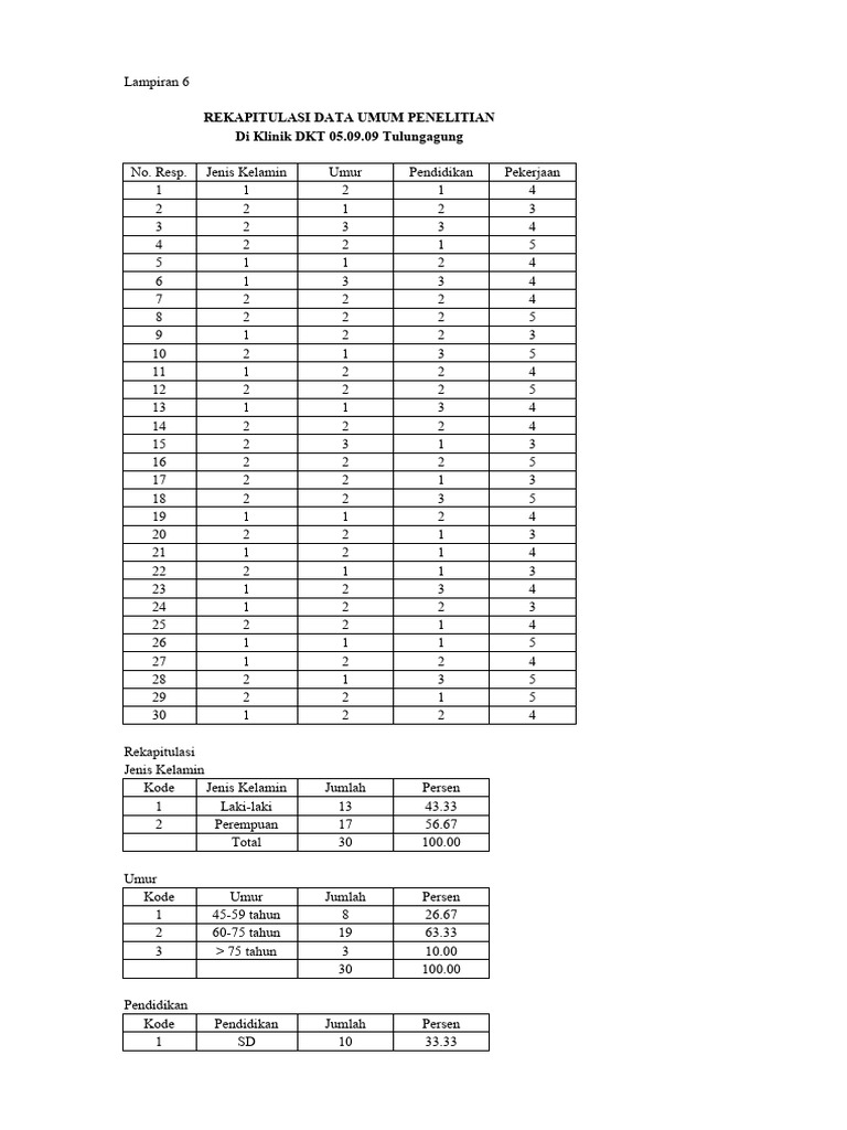 Rekapitulasi Data Mbak Ning | PDF