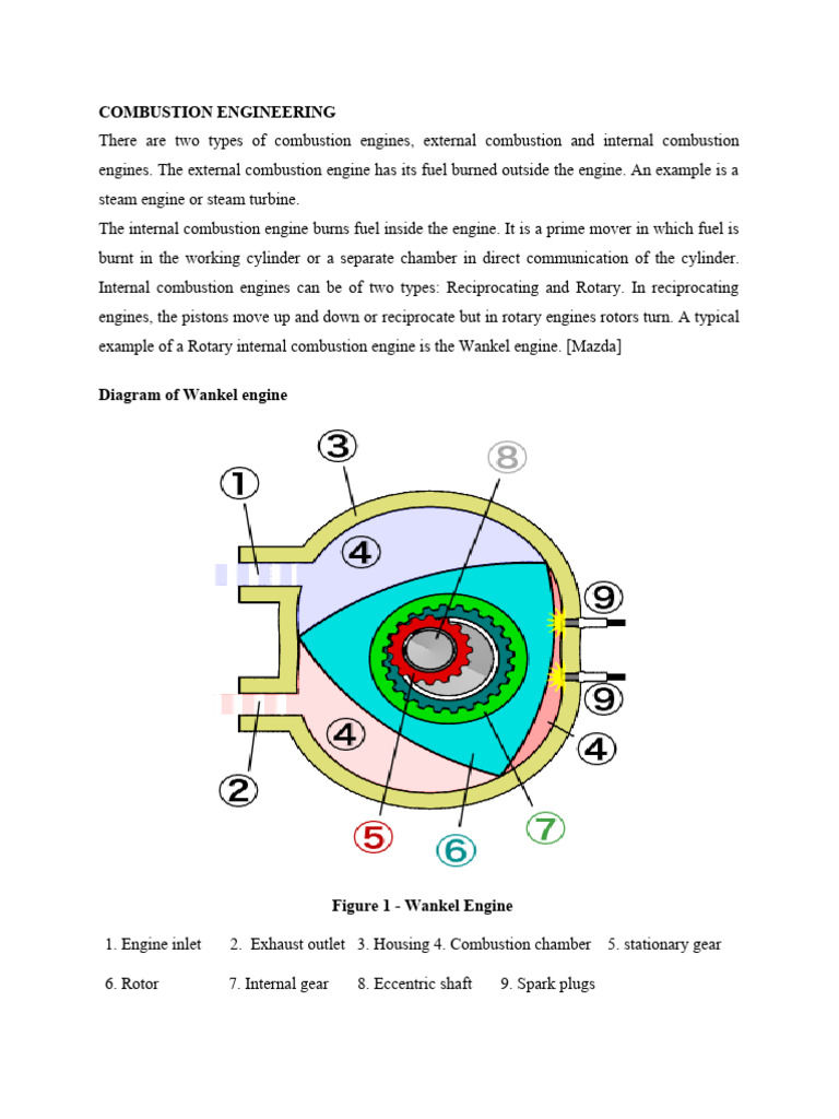 Basic Components of Internal Combustion Engines | PDF | Internal ...