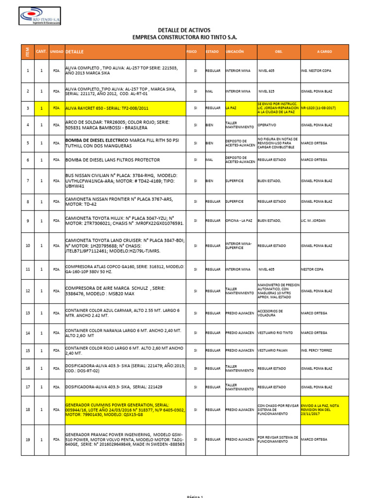 Inventario Activos-Eq - Perf.29.11.1717 (3) - 1 | PDF