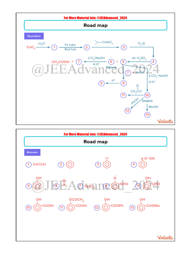Chemistry Reaction Pathways Guide | PDF | Atoms | Materials