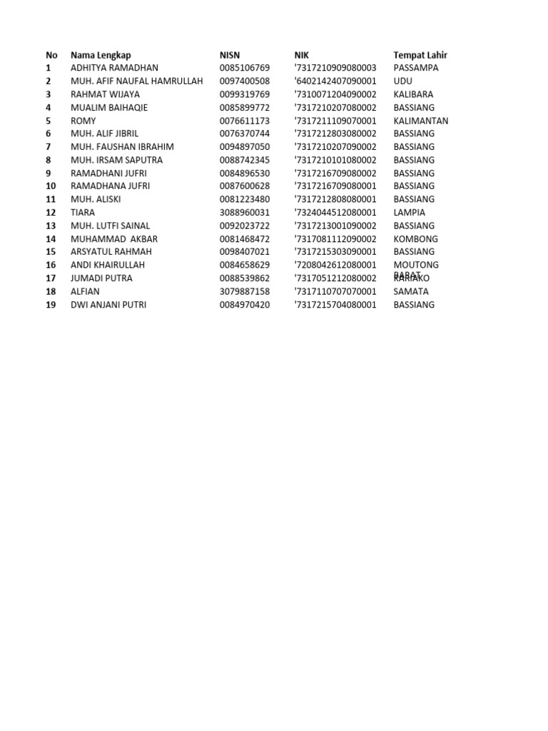 Daftar Siswa 2023 2024 Ganjil 1700032843882 Pdf