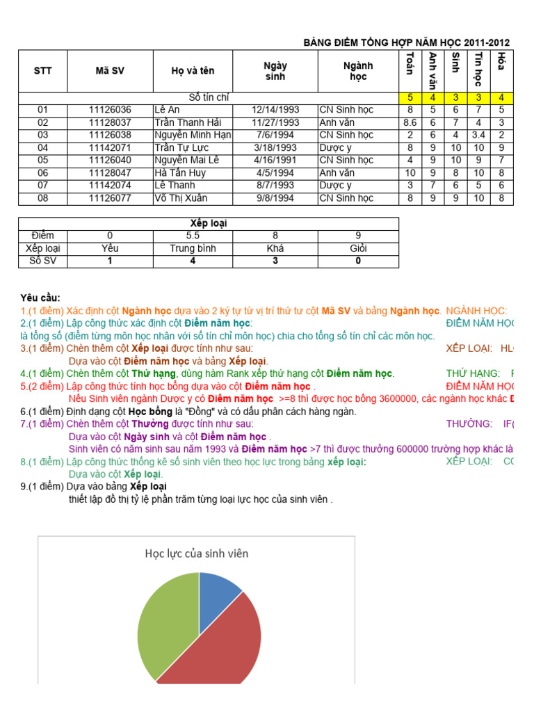 14 BaiTapTongHop | PDF