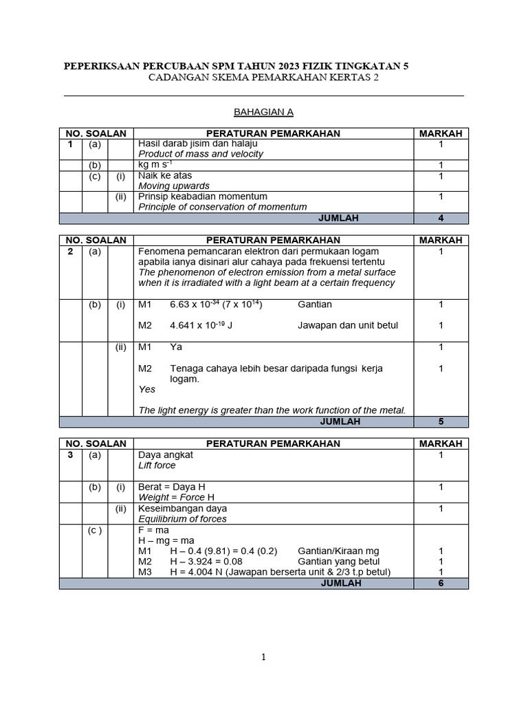 Skema FIZIK K2 PPC 2023 Kids Youtube Channel | PDF