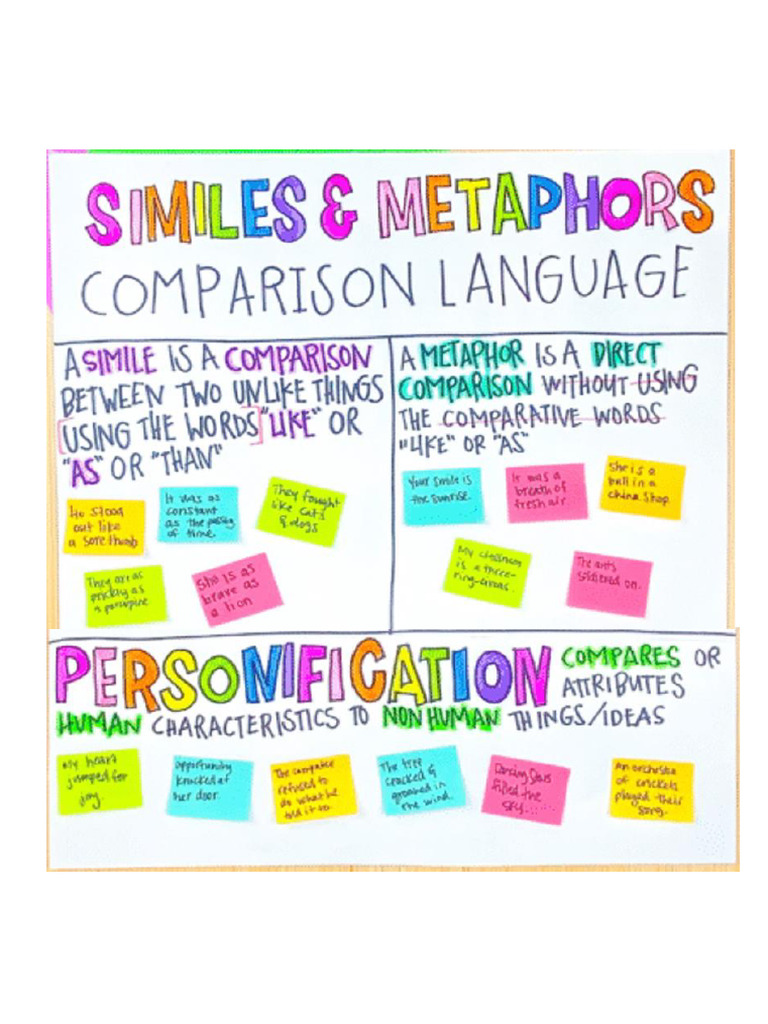 FL Anchor Chart | PDF