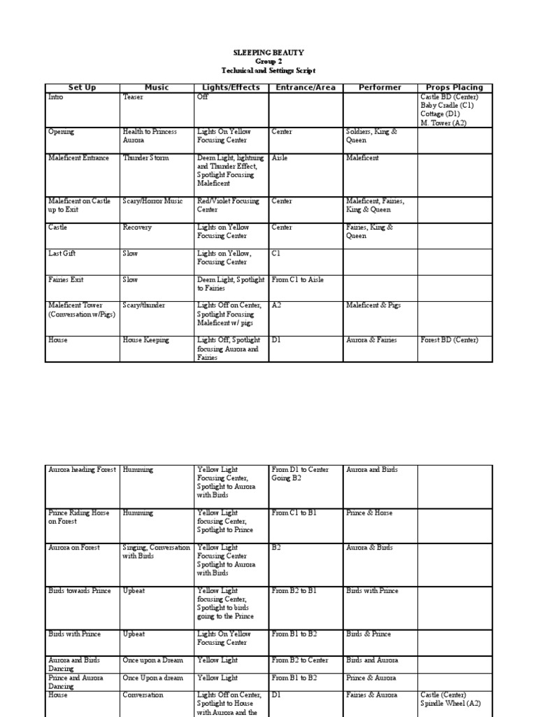 Sleeping Beauty Play Script Overview | PDF | Sleeping Beauty ...