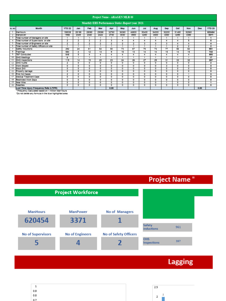 2023 EHS Performance Summary | PDF
