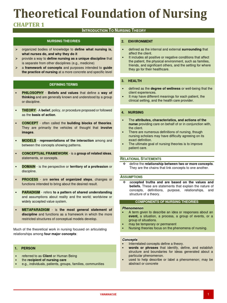 TFN Chapter 1-3 Yyyy | PDF | Nursing | Theory