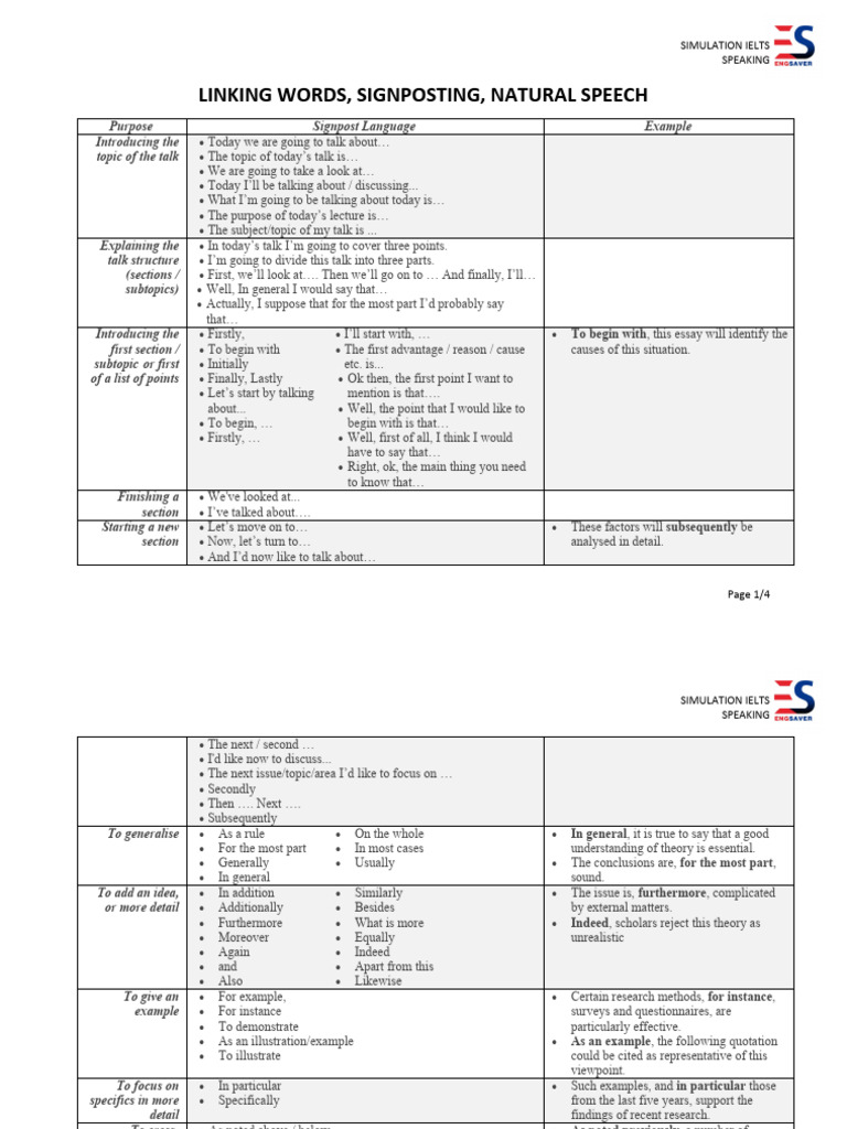 Signposting-natural-speech | PDF | Reason | Essays
