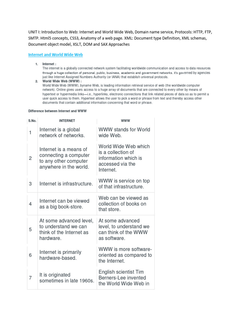 MST UNIT I r20 Iot | PDF | File Transfer Protocol | Networking