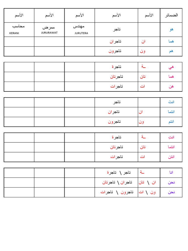 Latihan Dhomir | PDF