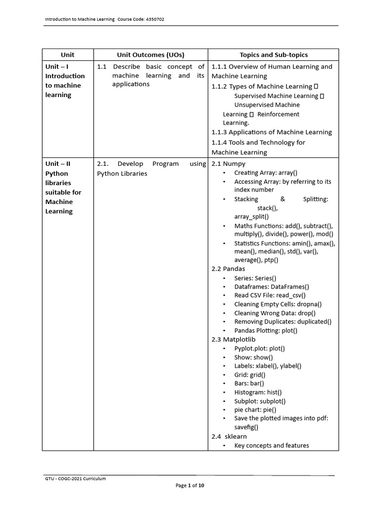 ML Practicals | PDF | Machine Learning | Regression Analysis