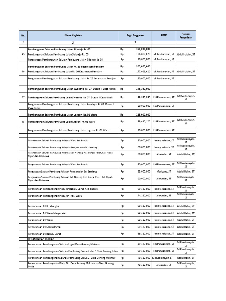 Data Drainase Psda | PDF