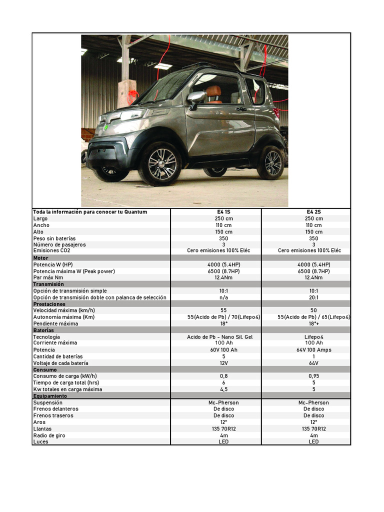 Fichas-Tecnica Quantum E4 | PDF | Vehículo de motor | Transporte privado