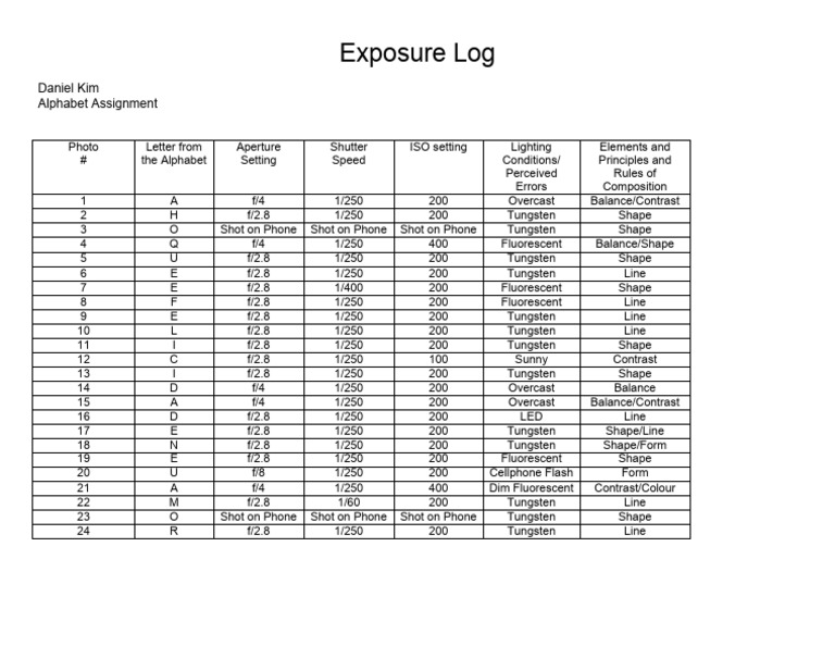 Daniel Kim - Alphabet Assignment Exposure Log | PDF | Exposure ...