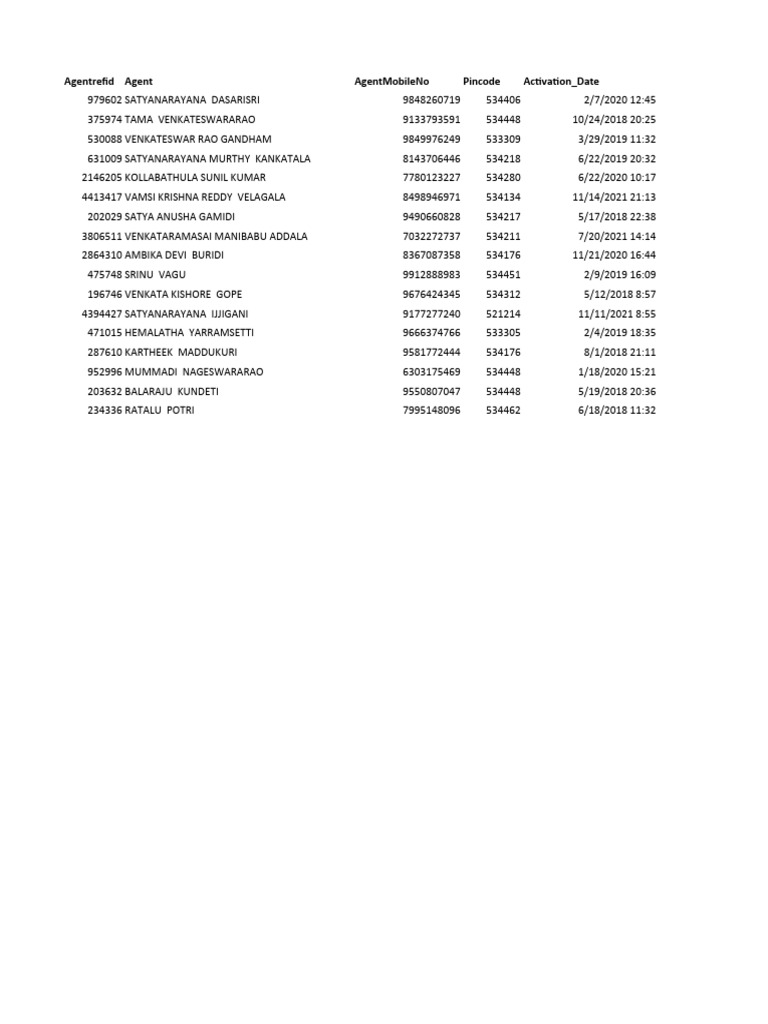 Kandula Manikanta (1)-1 | PDF