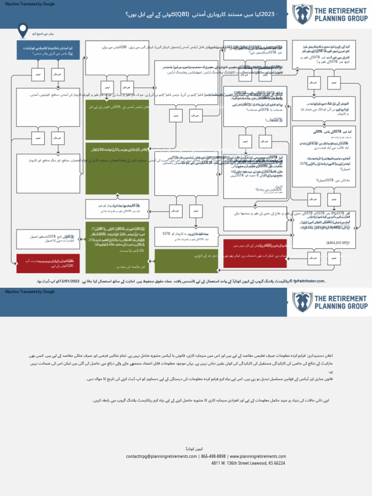 Am I Eligible For A Qualified Business Income QBI Deduction 2023 | PDF