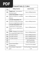 Haas CNC Mill G Codes | PDF | Numerical Control | Metalworking
