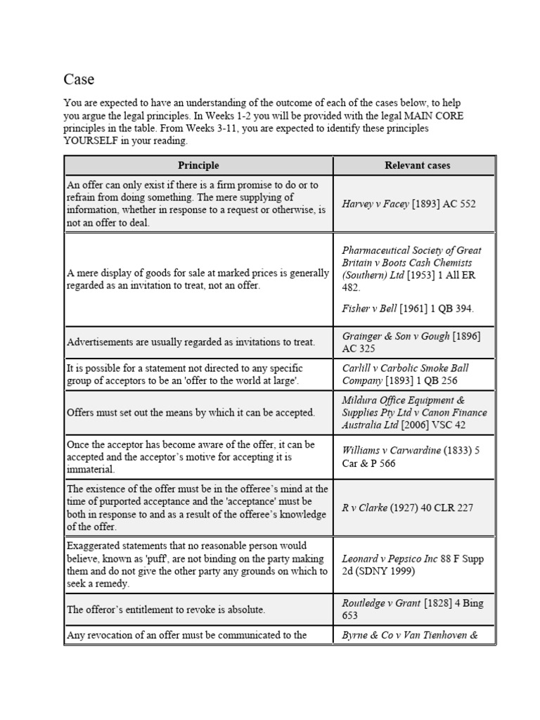 Case Law Notes 1 | PDF | Offer And Acceptance | Consent