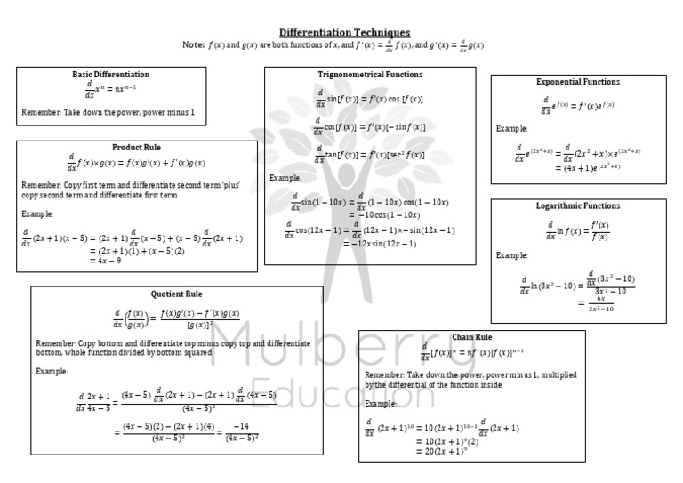 AMath - Techniques of Differentiation Notes | PDF | Mathematical ...