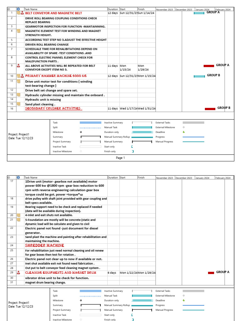 Equipment Maintenance and Rehabilitation Plan | PDF | Electric Motor ...