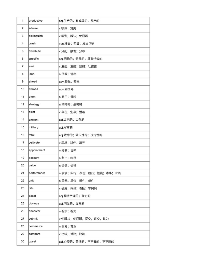 基础单词 乱序xlsx Pdf