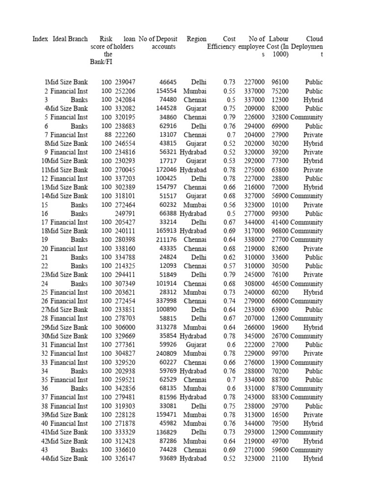 Bank-Cloud Computing File | PDF