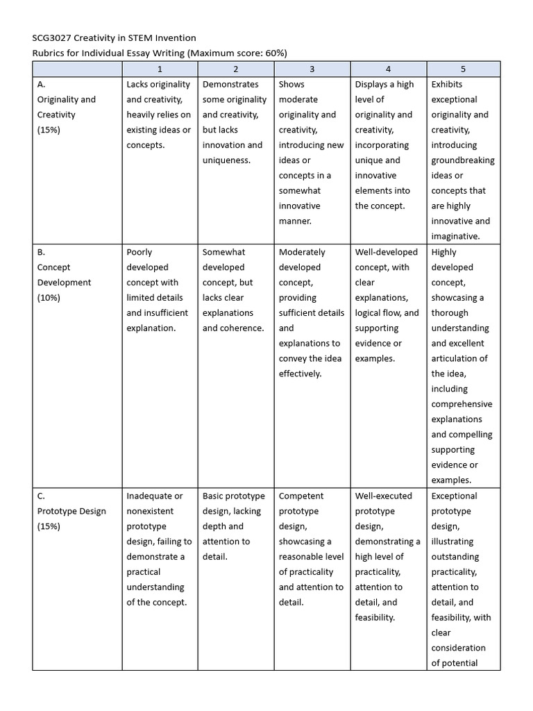 Rubrics For Individual Essay Writing | PDF | Creativity | Concept