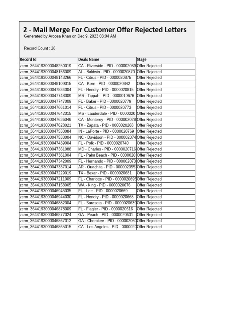 2+ +Mail+Merge+for+Customer+Offer+Rejected+Letters | PDF | Written ...