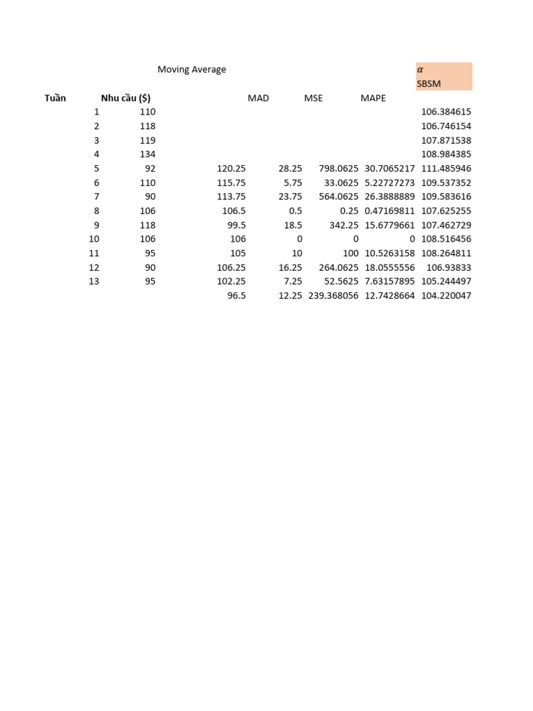 Book 2 | PDF | Errors And Residuals | Statistics