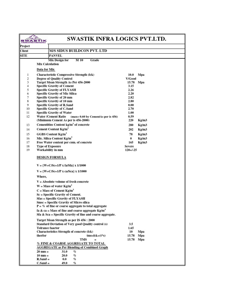 M10 Concrete Mix Design Calculation | PDF | Concrete | Sand
