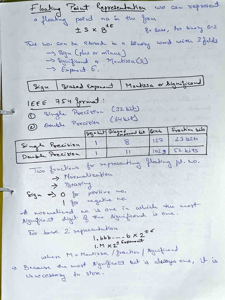 Floating Point Representation Pdf