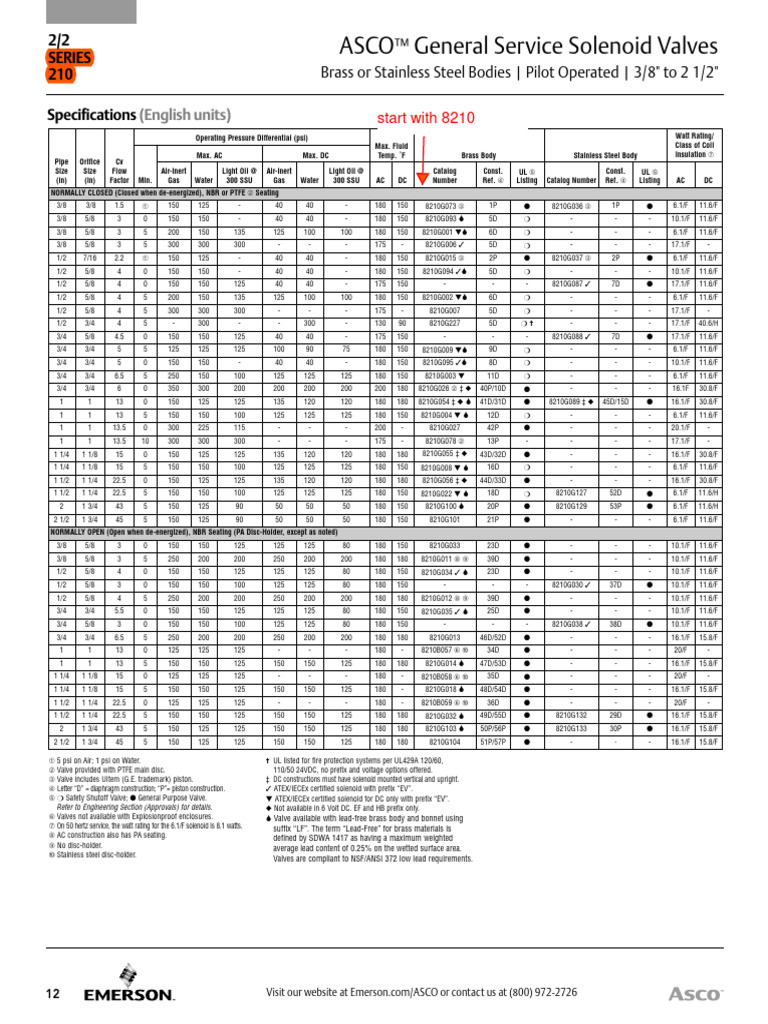 ASCO 210 (8210) Solenoid Valve Catalog PDF | PDF