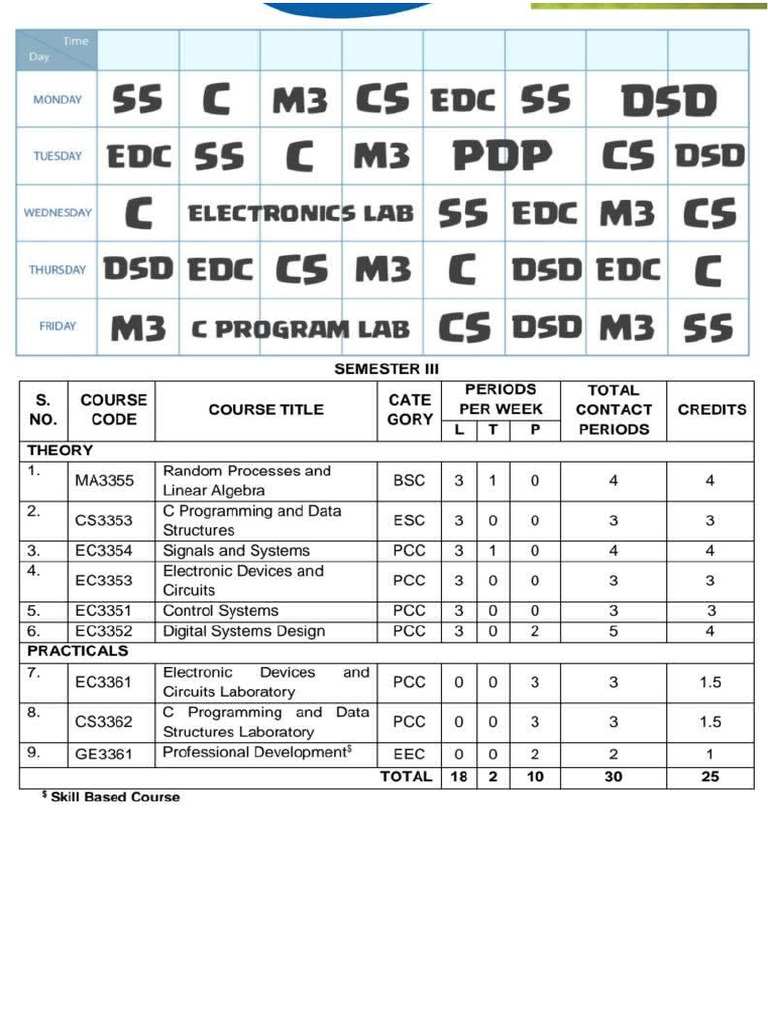 EnggTree Syllabus Ece 2021 | PDF