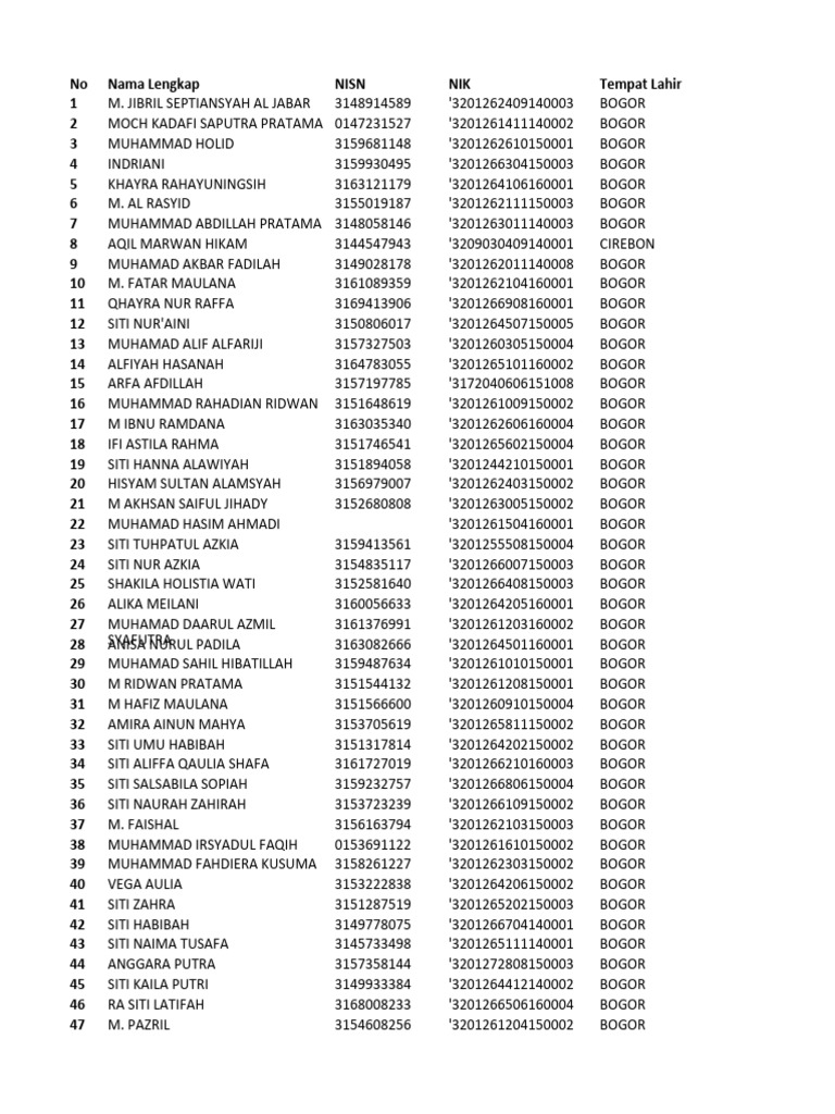 Daftar Siswa 2023 2024 Ganjil 1702873200782 Kelas 2 Pdf