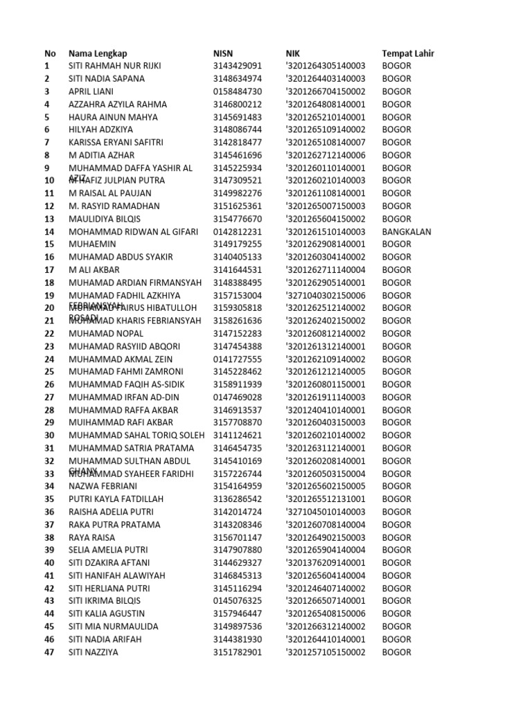 Daftar Siswa 2023 2024 Ganjil 1702873319287 Kelas 3 Pdf