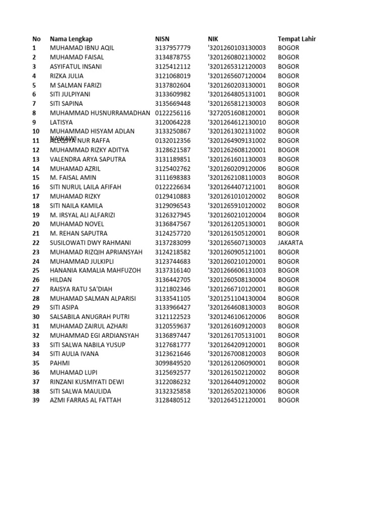 Daftar - Siswa - 2023 - 2024 - Ganjil - 1702873535425 (KELAS 5) | PDF